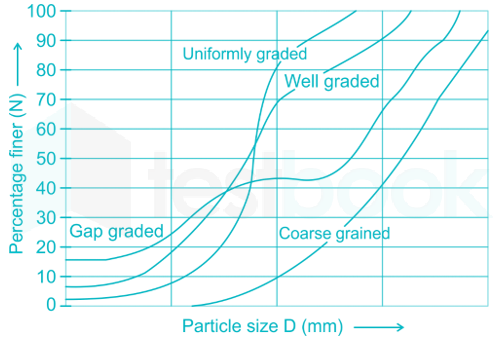 Types of Aggregate Grading: A Guide - Hello Gravel
